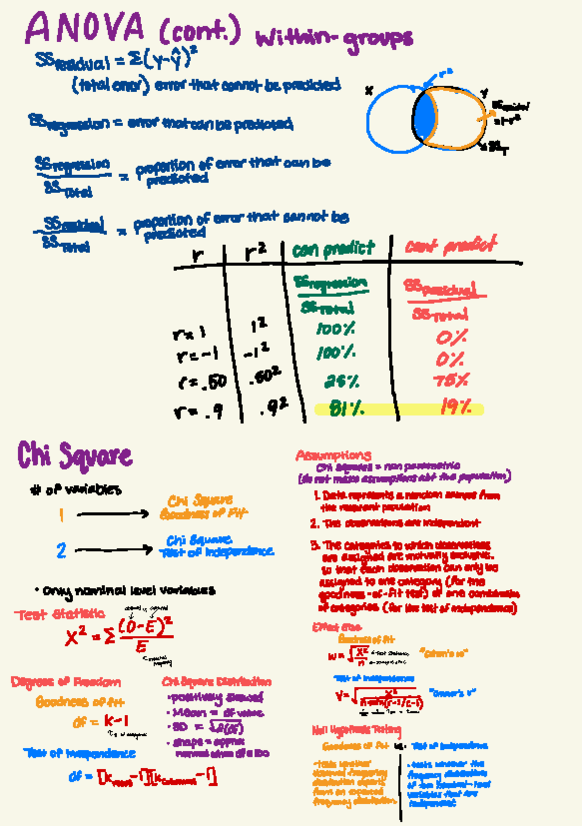 ANOVA and Chi-Square Assumptions: Statistical Analysis Notes - ANOVA ...