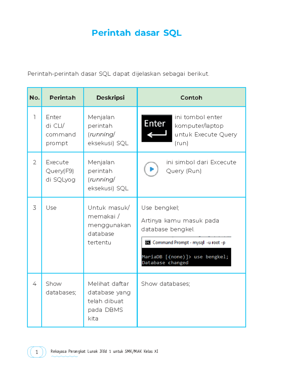 Perintah Dasar SQL untuk RPL Kelas XI - Jilid 1 Bab 2 - Studocu