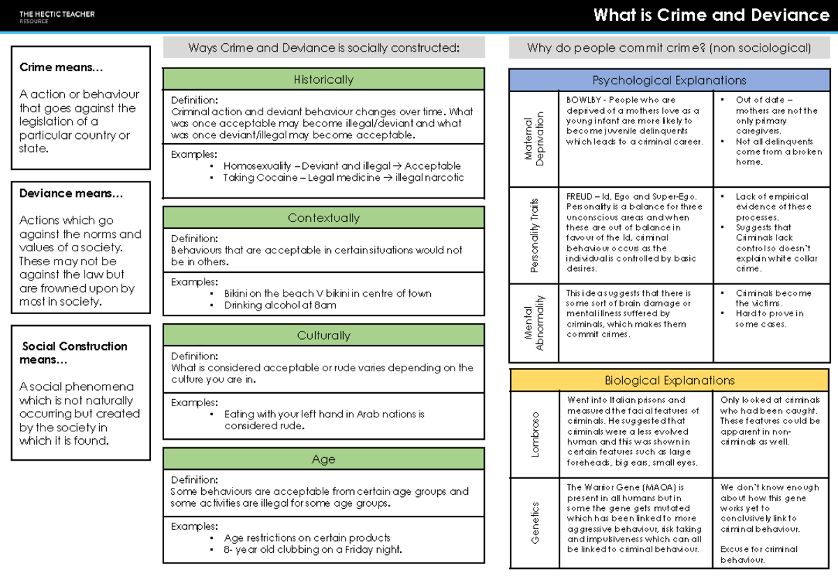 Crime & Deviance: Comprehensive Summary Sheets for Study - Studocu