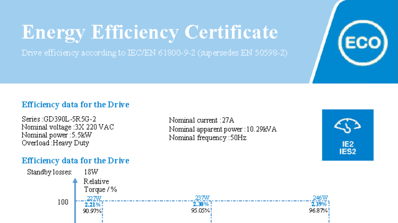 GD390L Energy Efficiency Certificate for Drive Series - Studocu