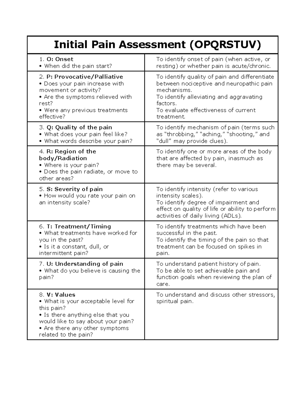 Pain Assess Doc - assignment - Initial Pain Assessment (OPQRSTUV) O ...