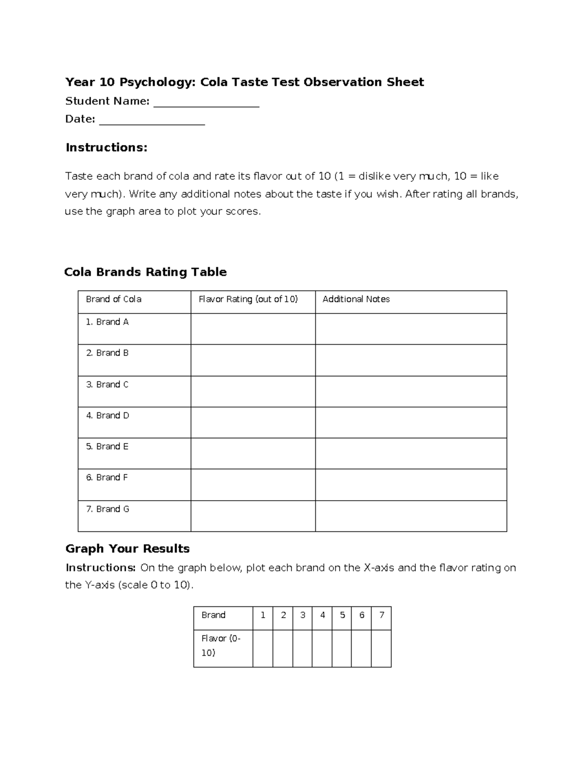 Year 10 Psychology: Cola Taste Test Experiment Sheet - Studocu