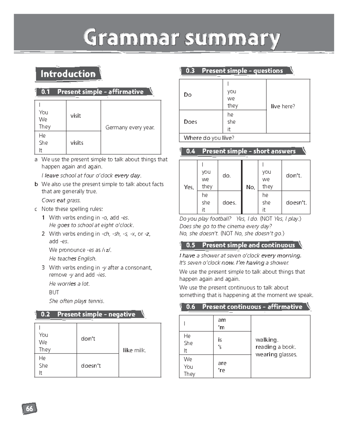 English Grammar Rules Overview: Key Concepts and Usage - Studocu