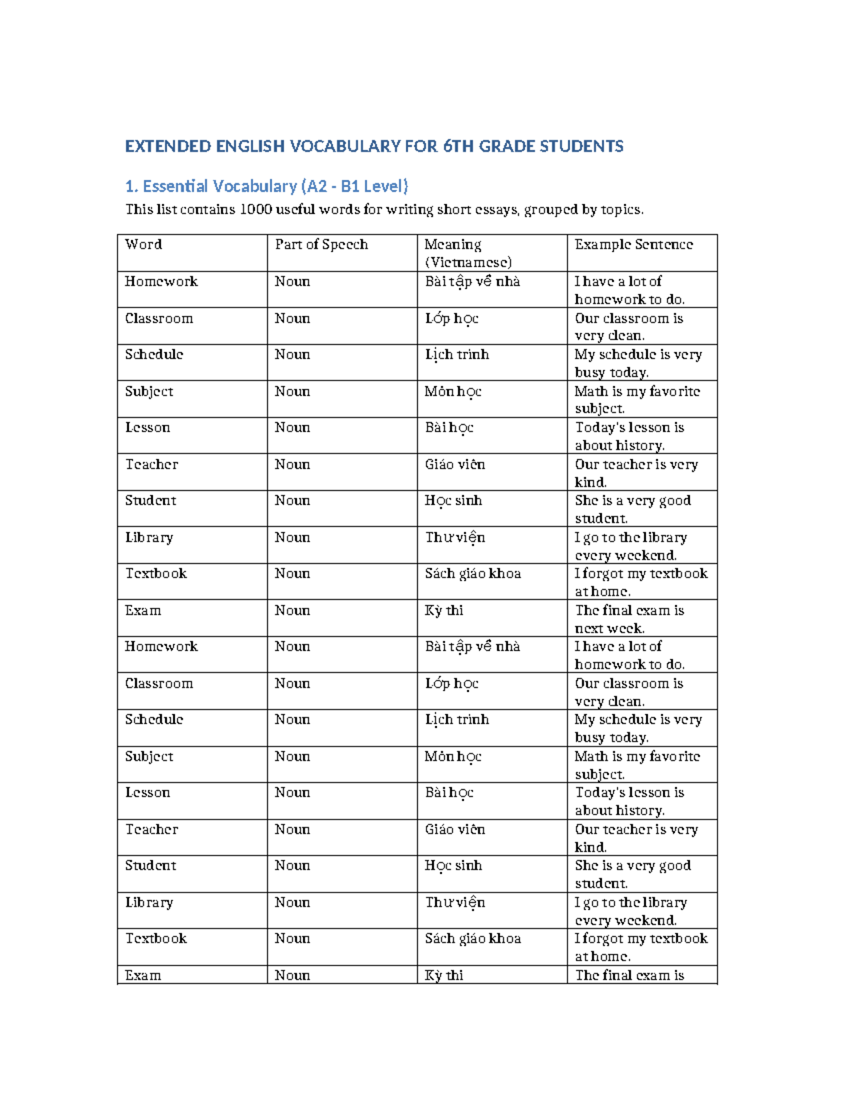 Grade 6 Writing Practice 1000 Words - EXTENDED ENGLISH VOCABULARY FOR ...