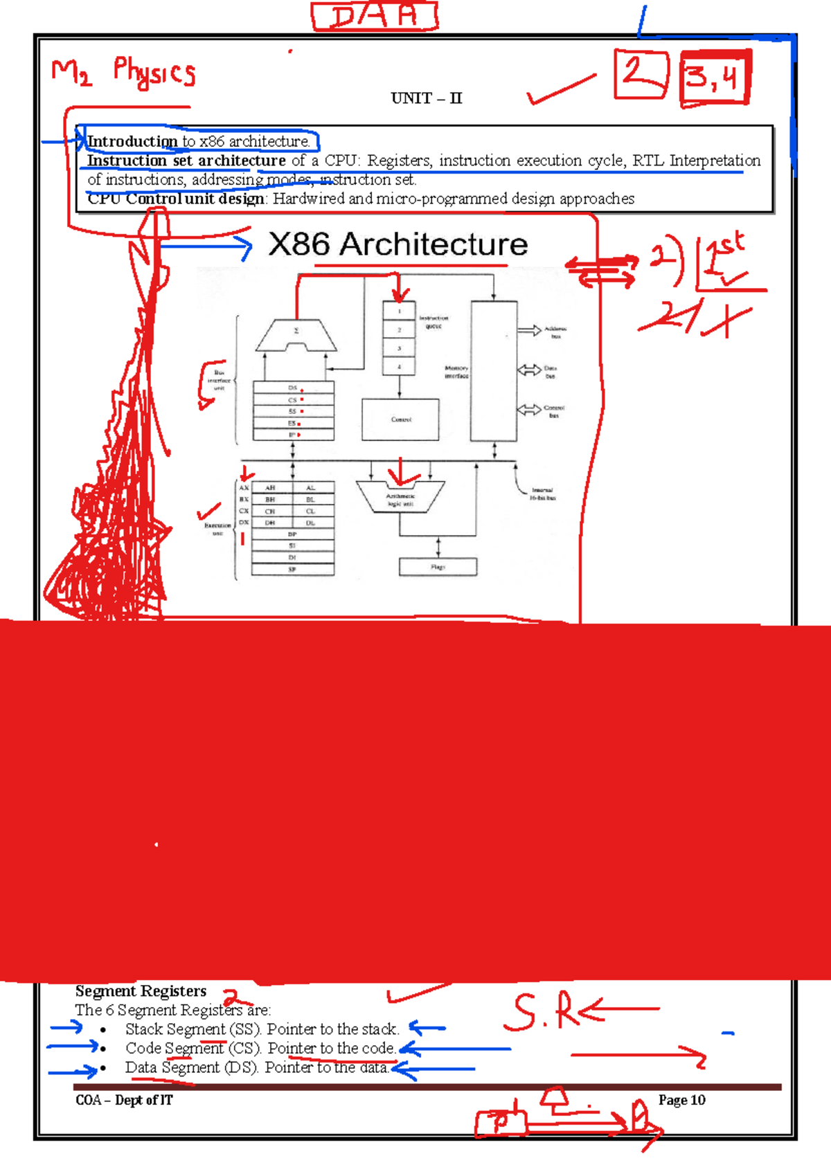 Unit II: Introduction to x86 Architecture and CPU Design Notes (COA ...