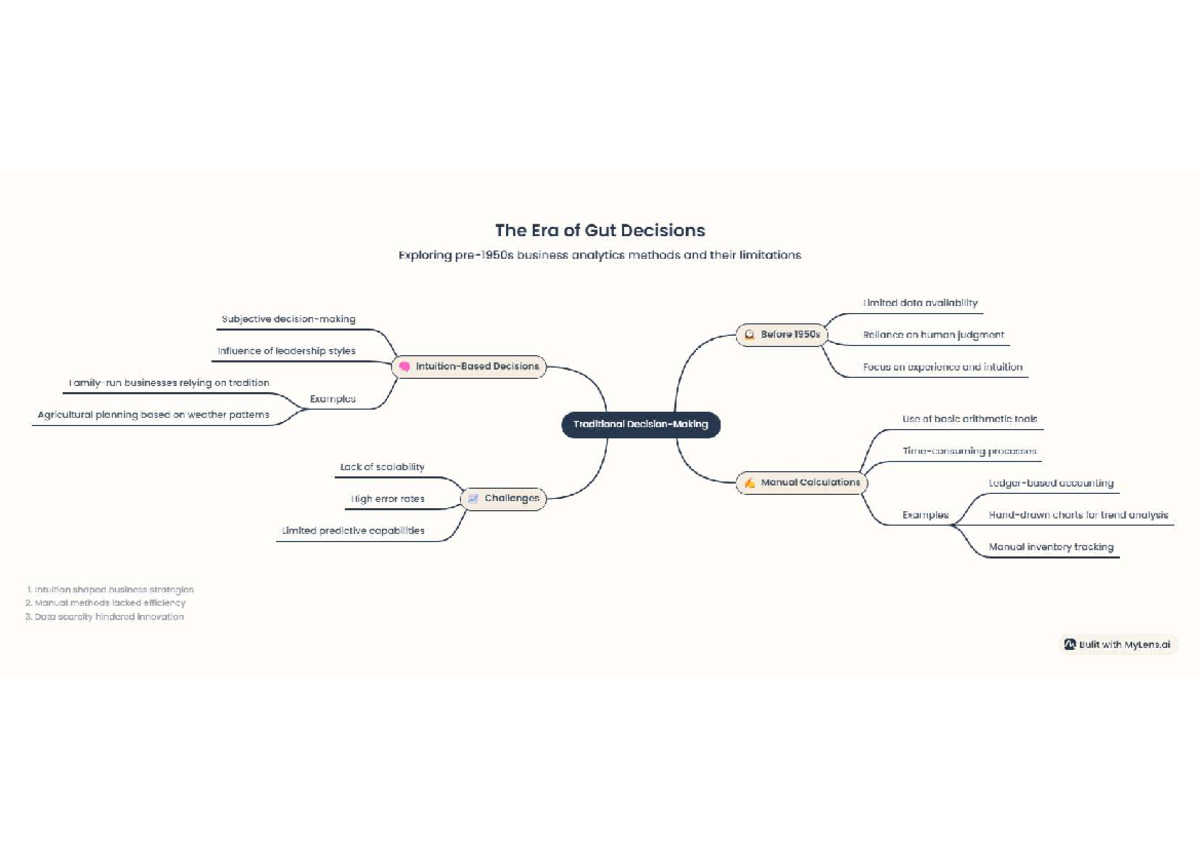 Traditional Decision-Making Insights - The Era of Gut Decisions ...