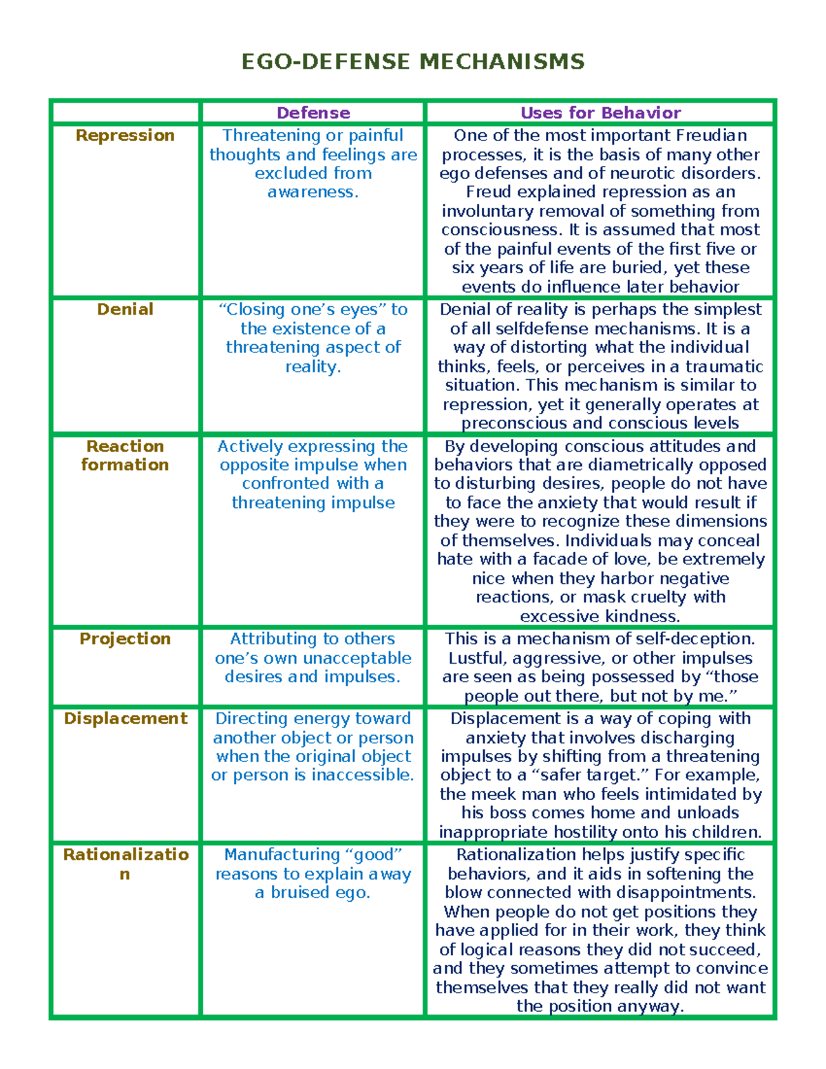 EGO-Defense Mechanisms: Understanding Freud's Repression and Denial ...