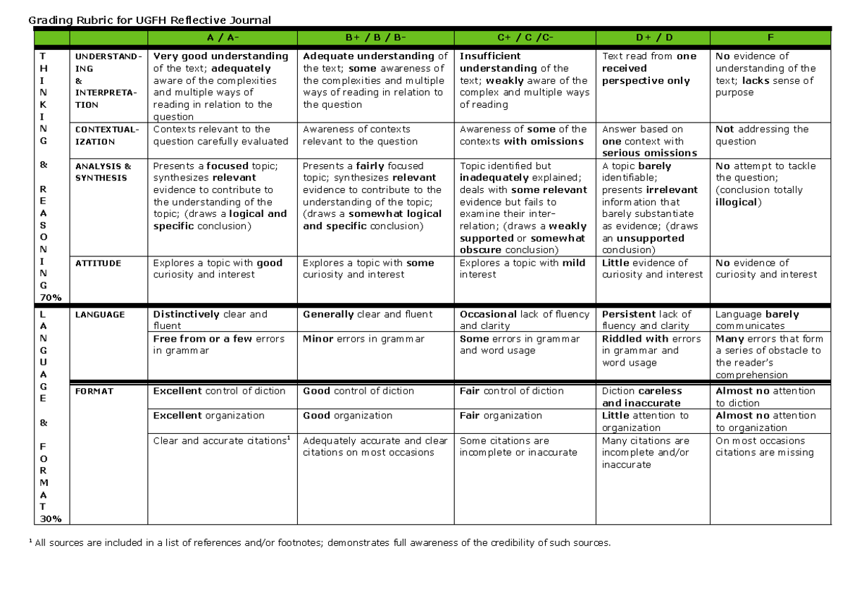 Rubric Essay FH - Grading Rubric for UGFH Reflective Journal A / A- B+ ...