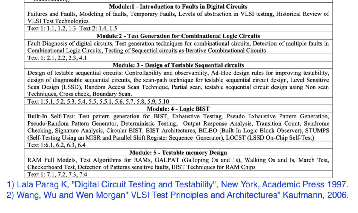 DFT Syllabus: Faults, Testing, and Design in Digital Circuits - Studocu