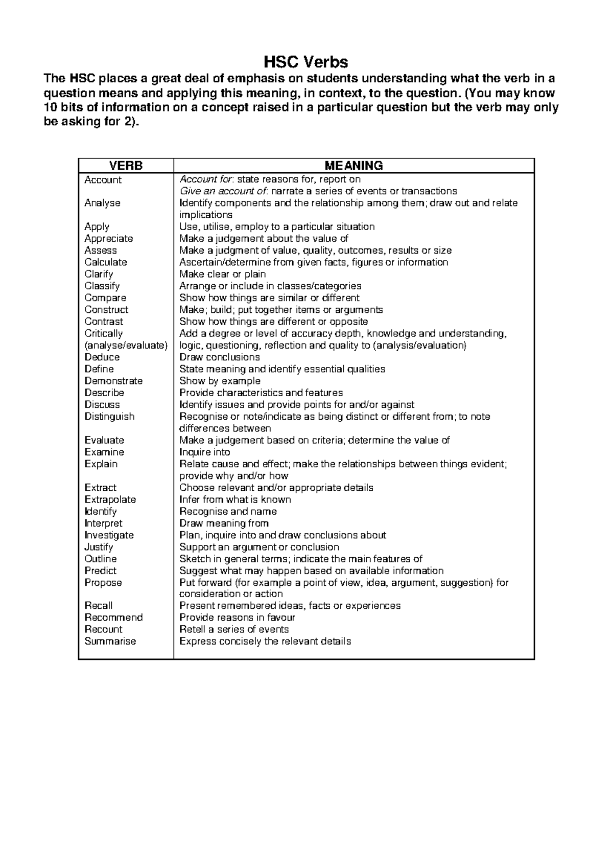 Scaffolds FOR KEY Words English - HSC Verbs The HSC places a great deal ...