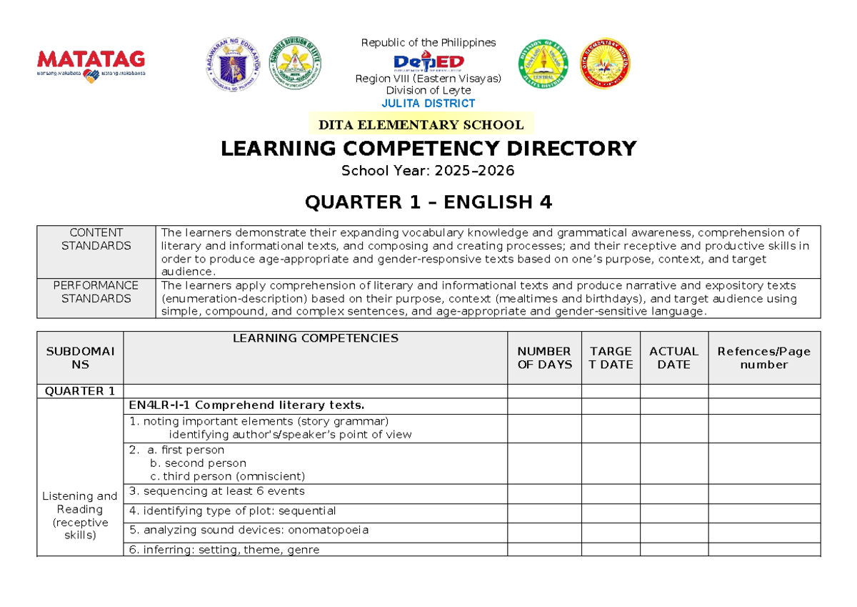 Learning Competency Directory for English 4 - Quarter 1 & 2 (LCD EN 2025) - Studocu