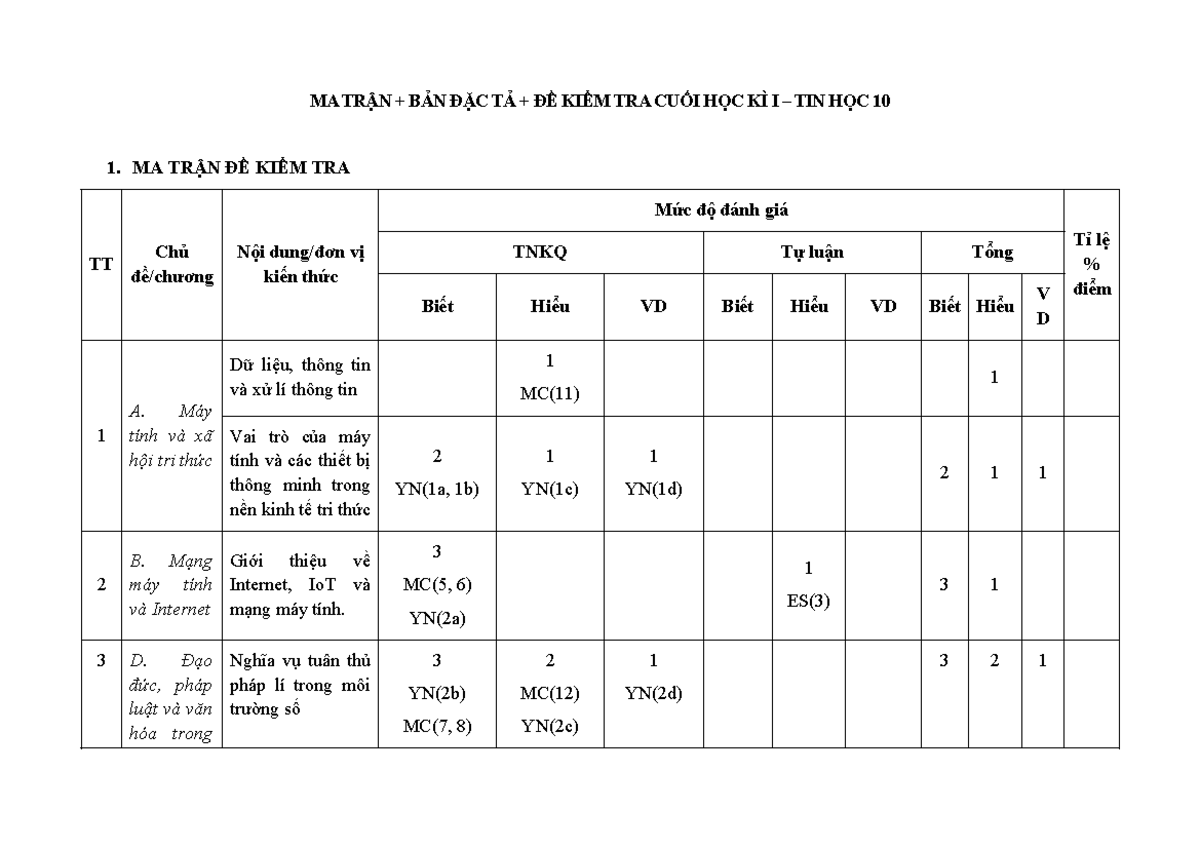 MA TRẬN ĐỀ KIỂM TRA CUỐI HỌC KÌ I MÔN TIN HỌC 10 - Studocu