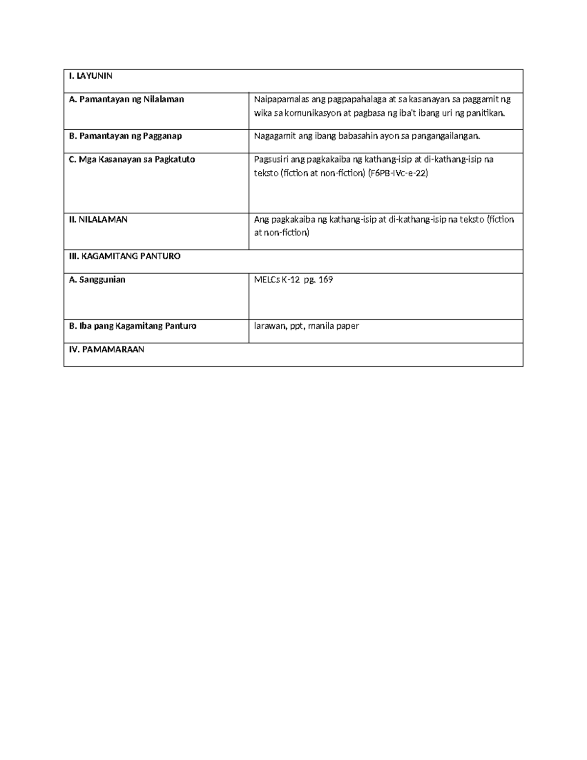 Filipino 6 - Lesson Plan on Fiction vs. Non-Fiction (Kathang Isip ...