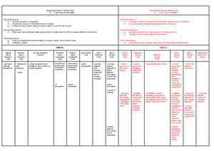 Nottingham Sensory Assessment - NOTTINGHAM SENSORY ASSESSMENT ...