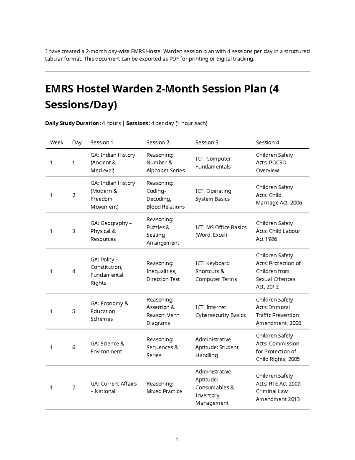 EMRS Hostel Warden 12-Week Session Plan with Daily Structure - Studocu