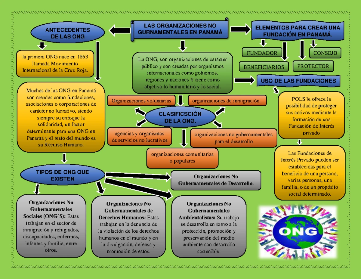 Jerarquía de las necesidades de Kalish - Jerarquía de las necesidades ...