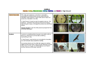 Sunset Boulevard - Themes, Ideas, Symbols and Cinematic Elements themes ...