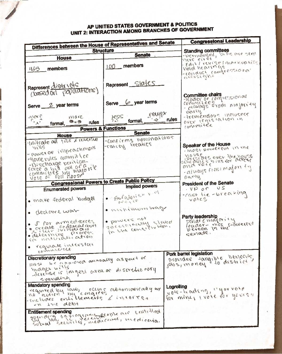 Voter Registration - Review guid of 2nd unit - AP UNITED STATES ...