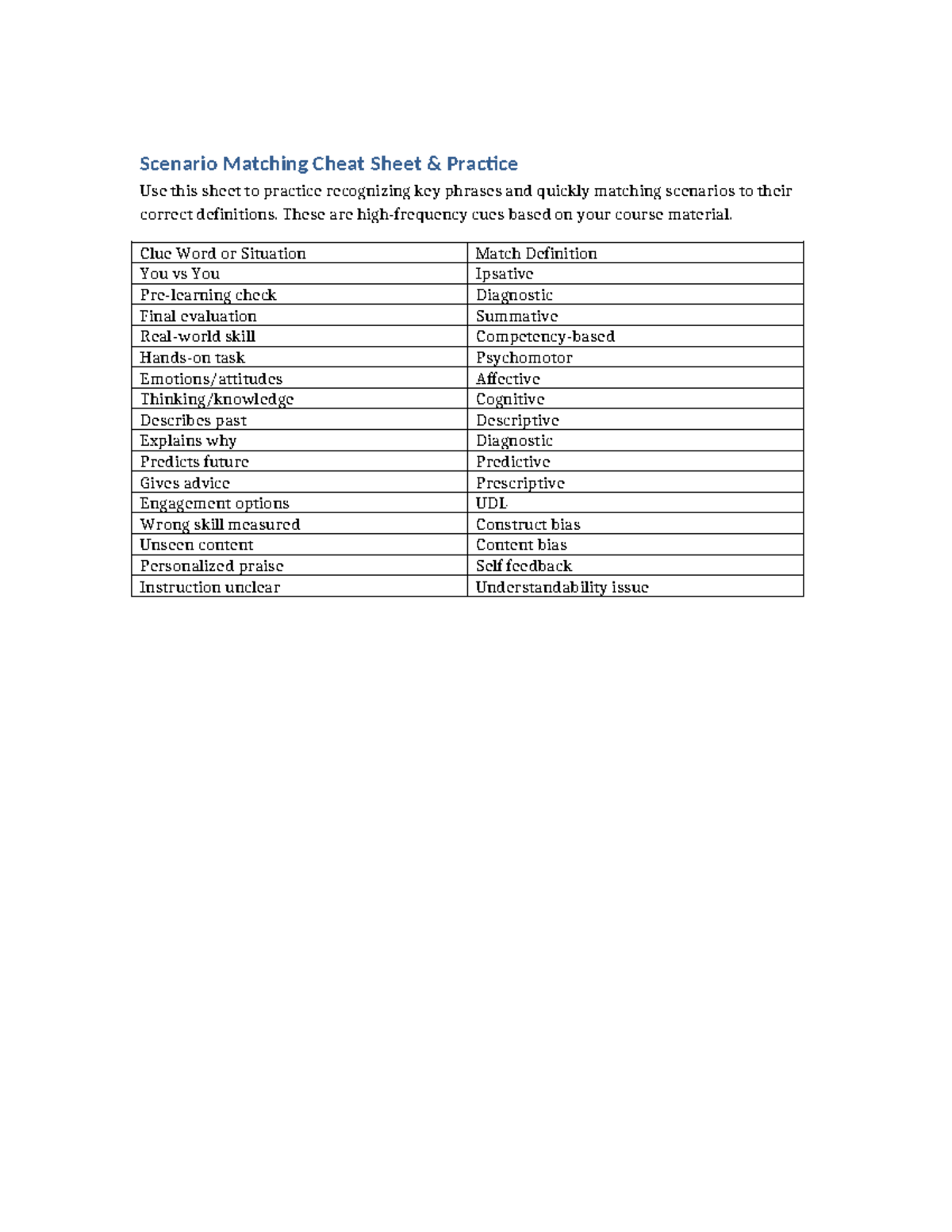 Scenario Matching Cheat Sheet: Practice & Key Phrases - Studocu