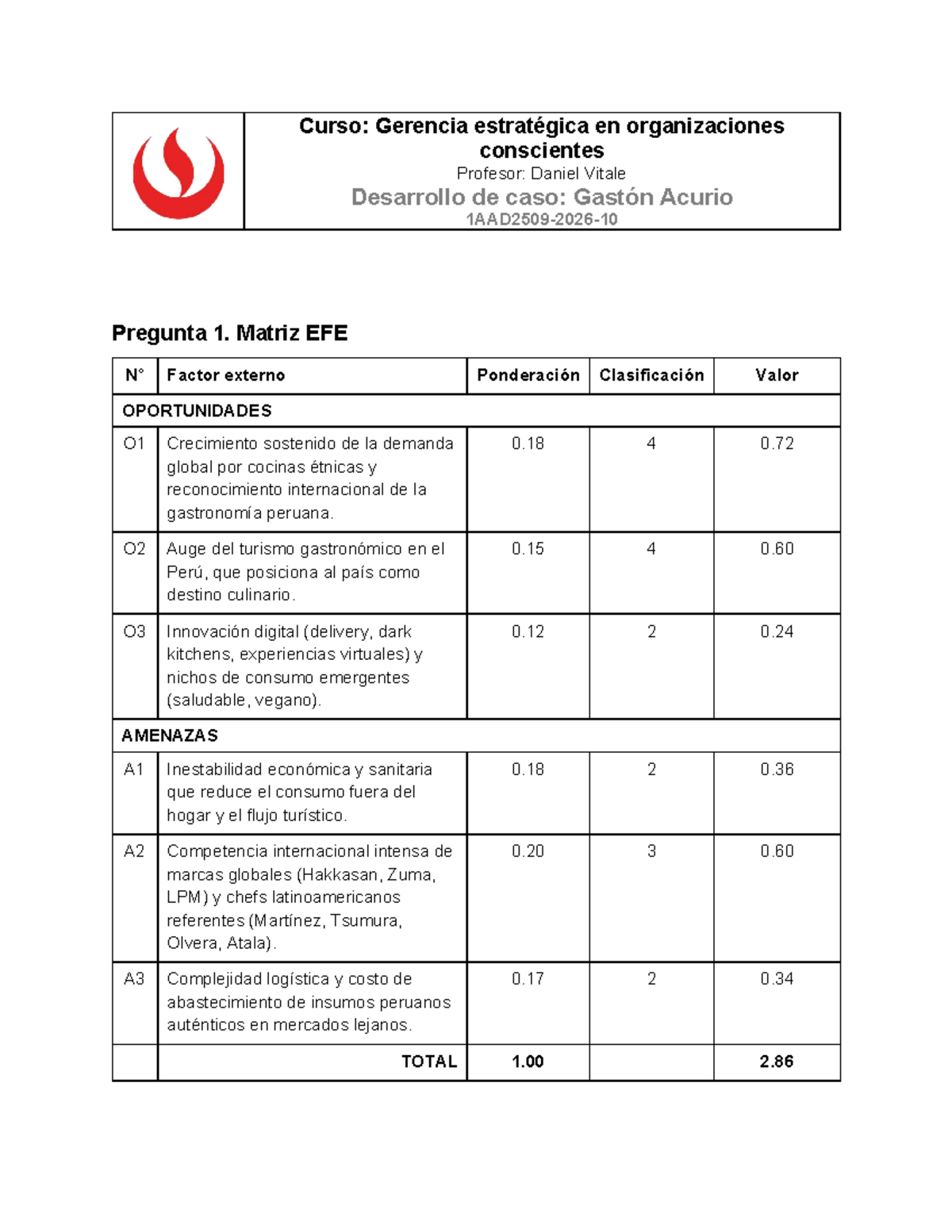 Solución del Caso Acurio: Análisis EFE y EFI en Gerencia Estratégica ...