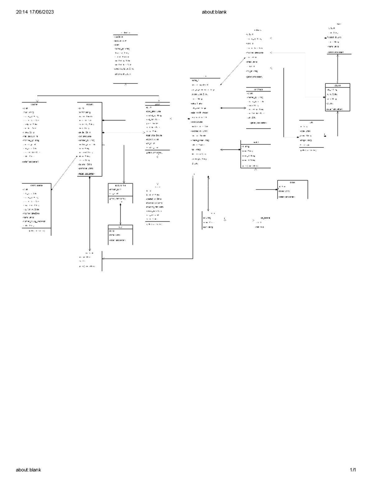 Class Diagram Study Notes for Programming 101 - Studocu
