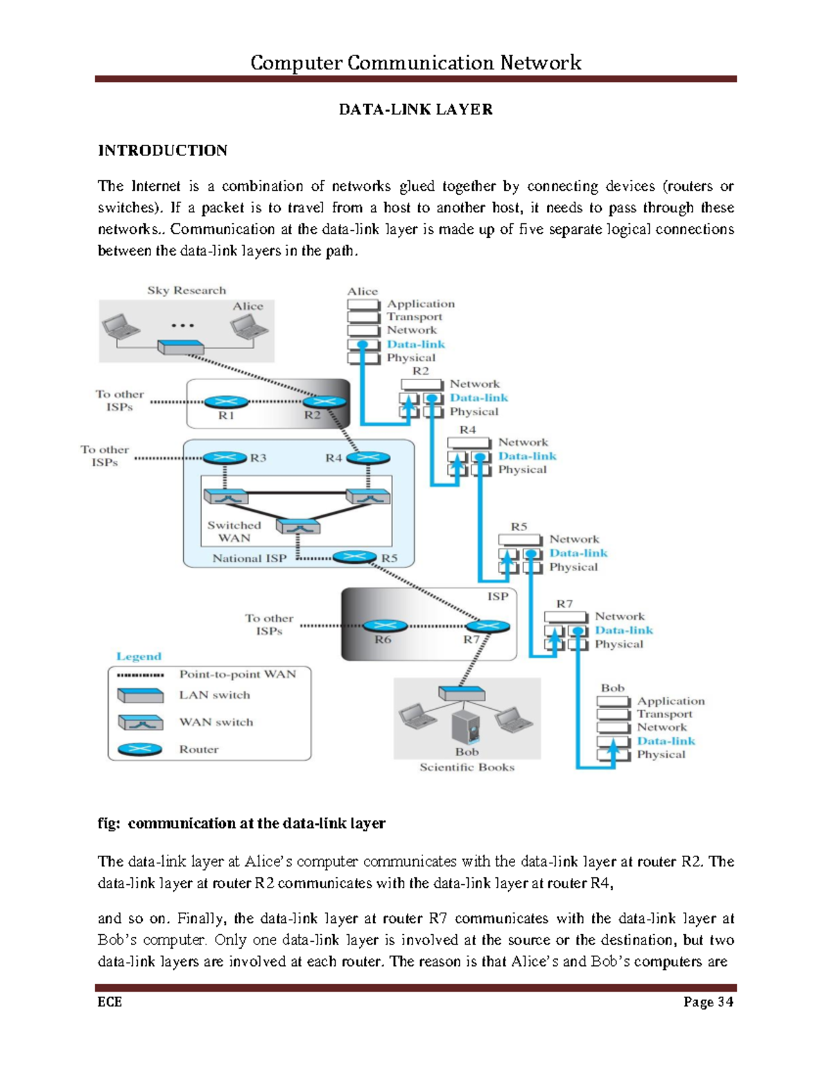 5080 - Computer Networks module 2 notes - Figure 9. fig DATA-LINK LAYER ...