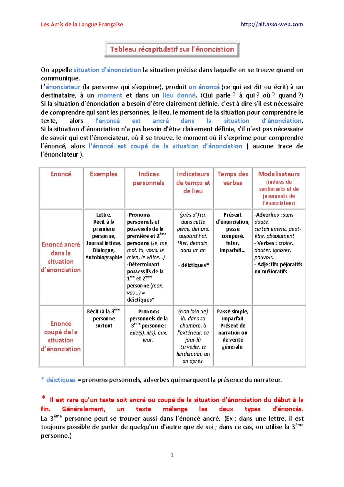 Préparation au Brevet: Énoncé Ancré et Coupé - Concepts Clés - Studocu