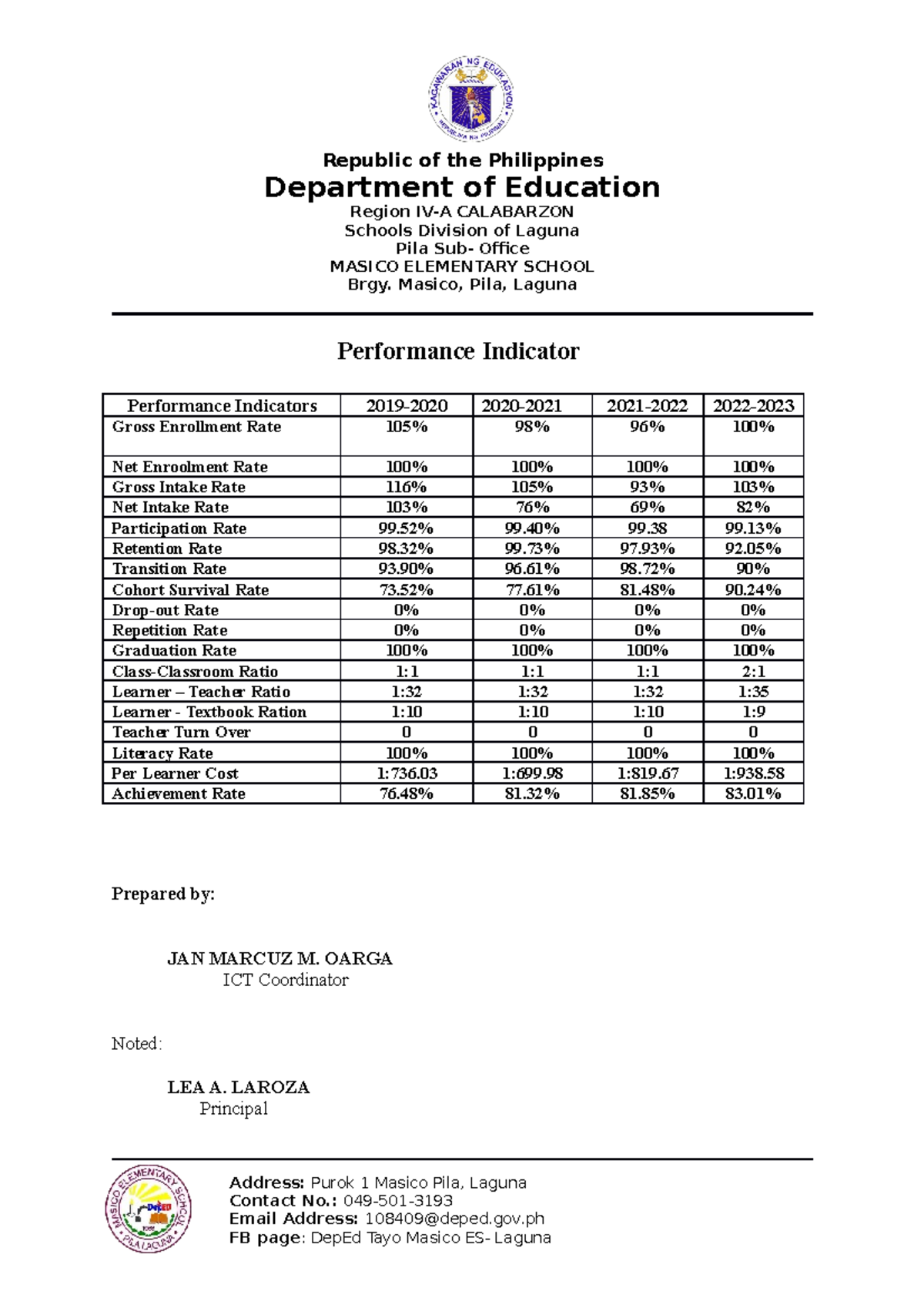 Performance Indicators Report - MASICO ES 2022-2023 - Studocu