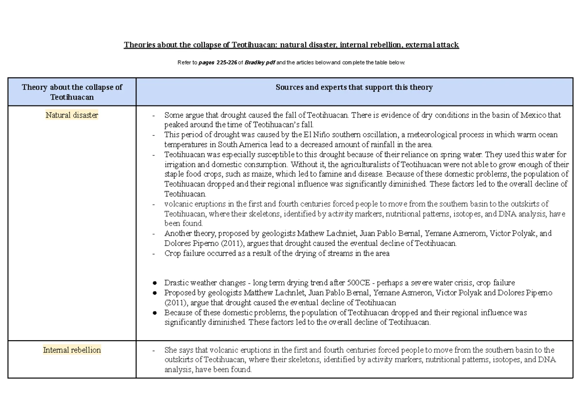 Common Module Pompeii Notes - Ancient History Study Notes. HSC CORE ...