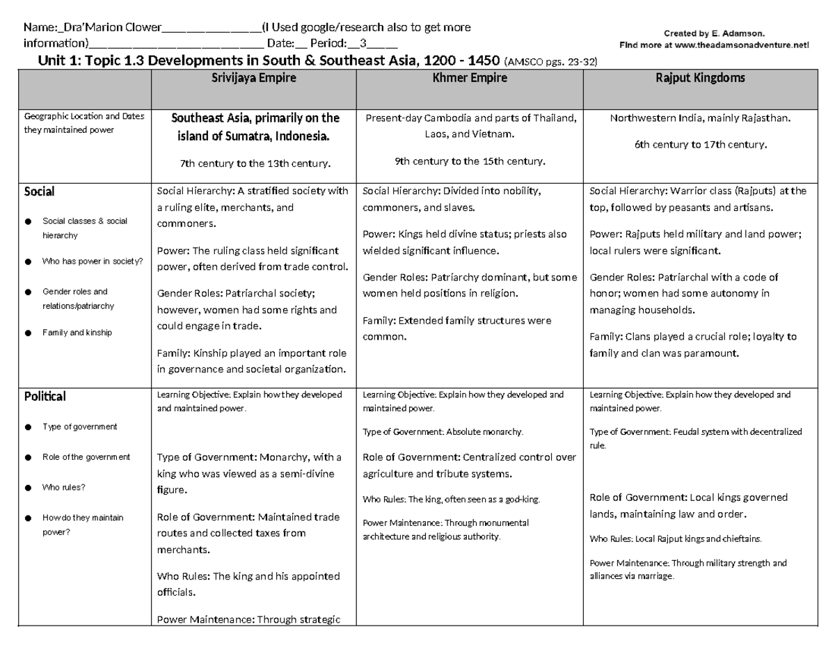 Unit 1, Lesson 1.3 Developments in South & Southeast Asia - Name:Dra ...