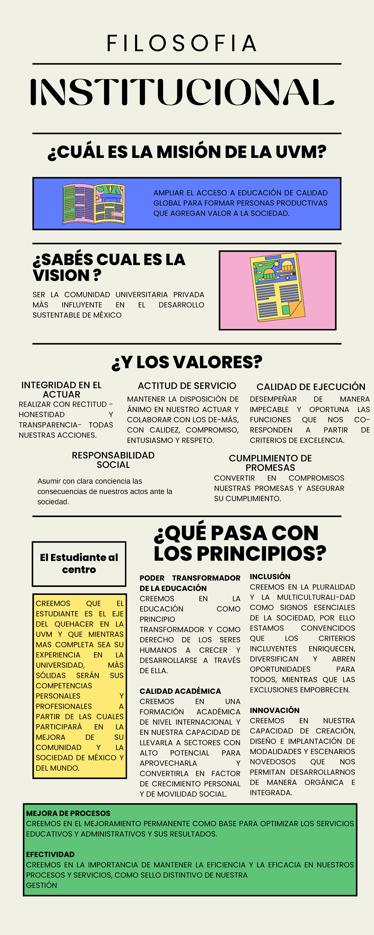 Infografia - Filosofía institucional - INSTITUCIONAL CREEMOS QUE EL ...
