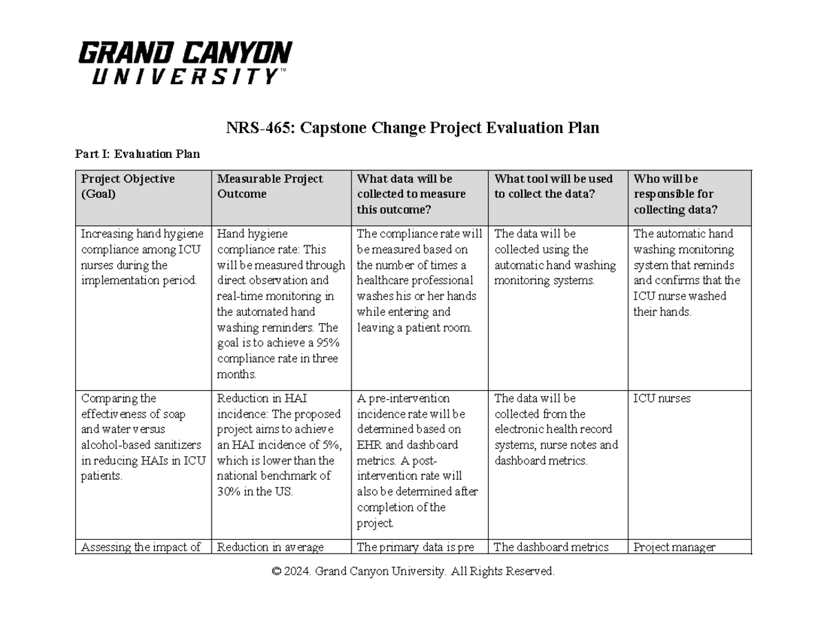 NRS 465 T7 RS - Capstone Change Project Evaluation Plan for ICU Hand ...