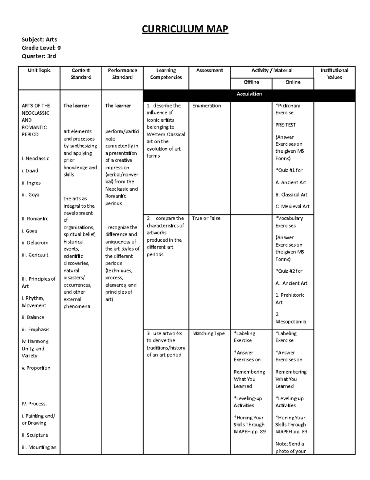 Curriculum MAP Arts 3rd - CURRICULUM MAP Subject: Arts Grade Level: 9 ...