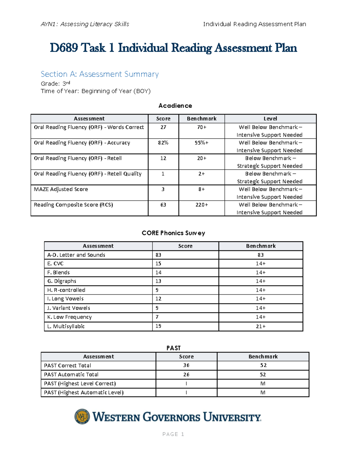 AYN1: Individual Reading Assessment Plan for 3rd Grade Literacy Skills - Studocu