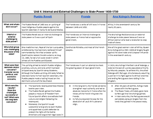Ch 14 Cornell Notes - Ways of the W ch 14 - AP World History Haaris ...