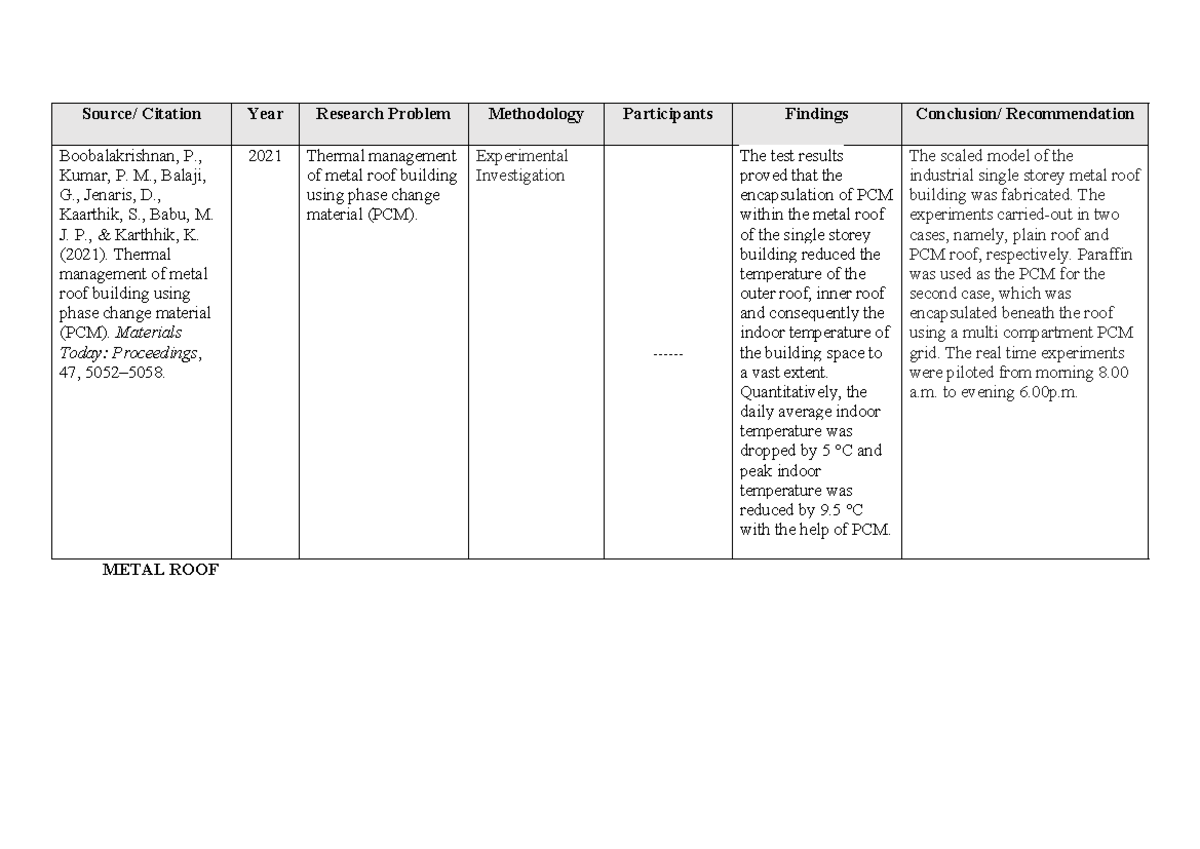20-RRL-3 - 20rrl - Source/ Citation Year Research Problem Methodology ...