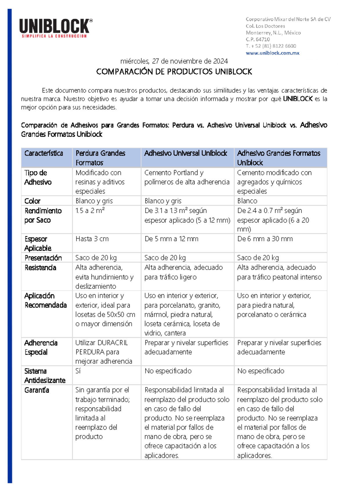 ComparacióN DE Productos Uniblock - Perdura Grandes Formatos VS ...