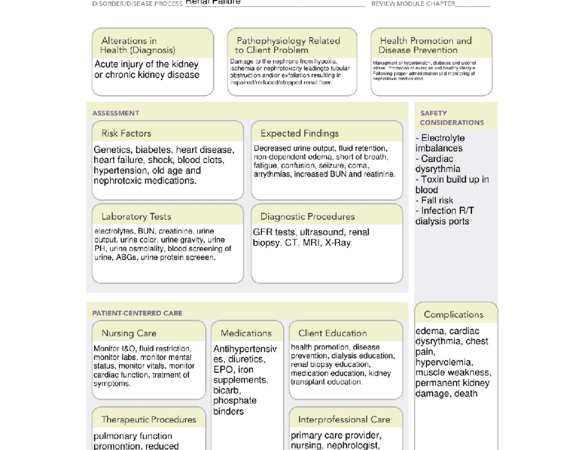 Renal Failure ATI template - NURS 3561 - Studocu