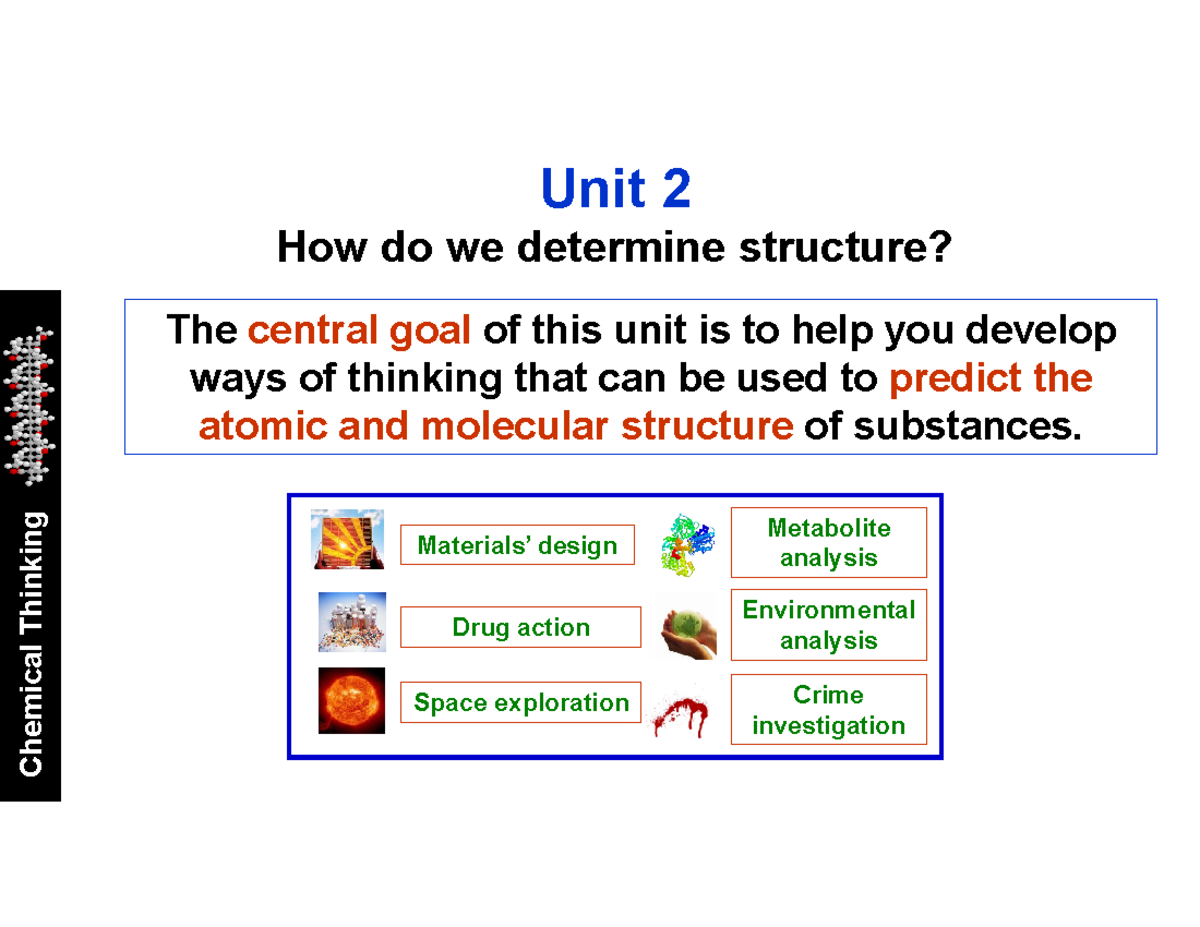 Unit 2 M1: Analyzing Light-Matter Interactions and Spectroscopy Techniques - Unit 2 How do we ...