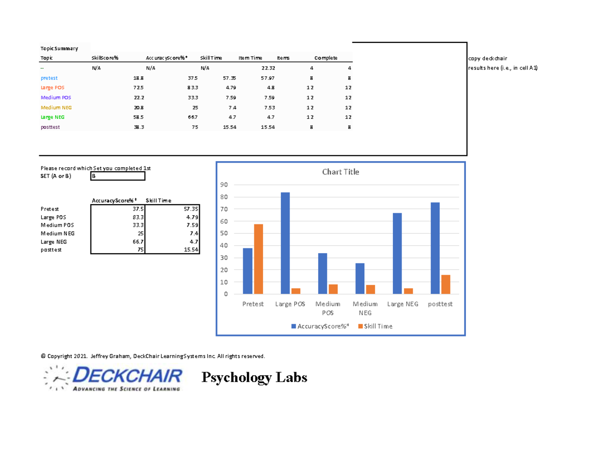 Scatter Plot Analysis for Psychology Lab 1012506012 - Studocu