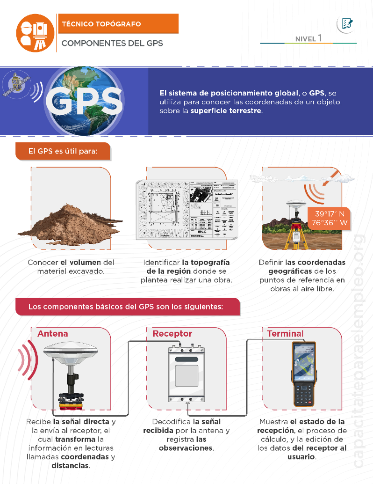 Componentes del GPS - Apuntes para Técnico Topógrafo Nivel 1 - Studocu