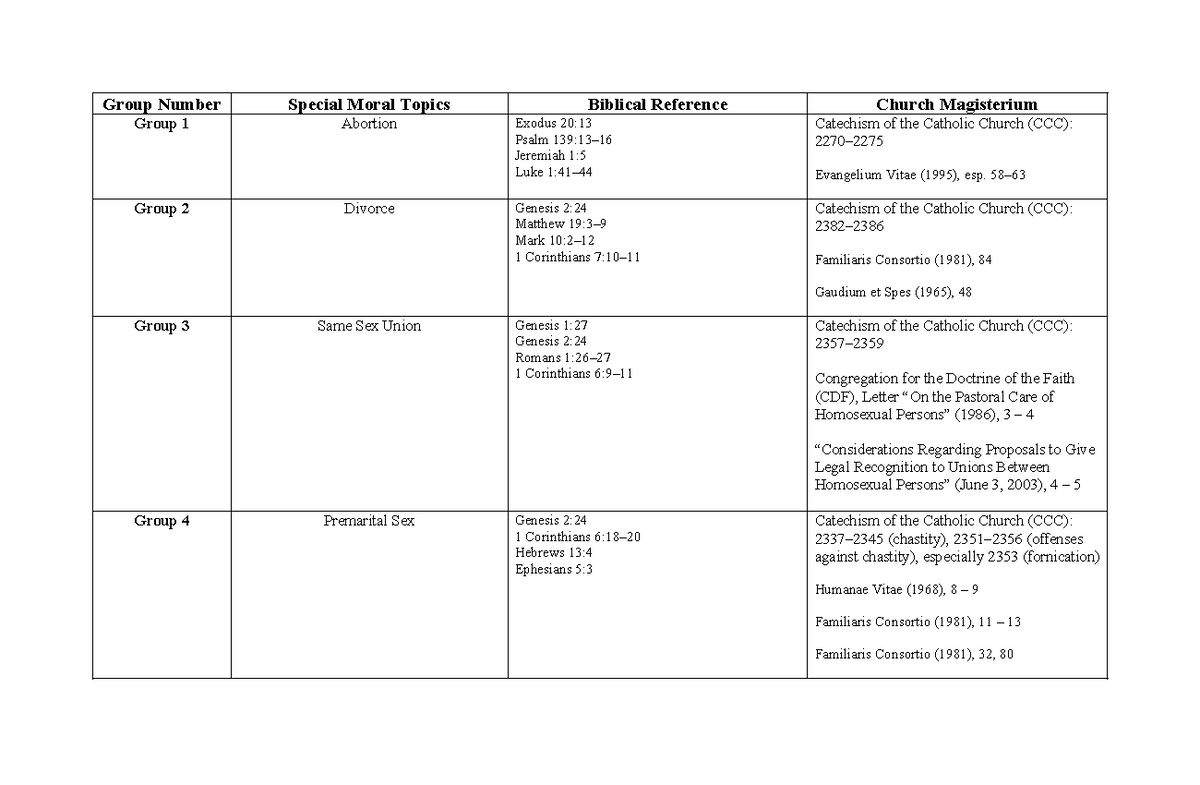 Final Report on Special Moral Topics in Re Ed 3 - Studocu