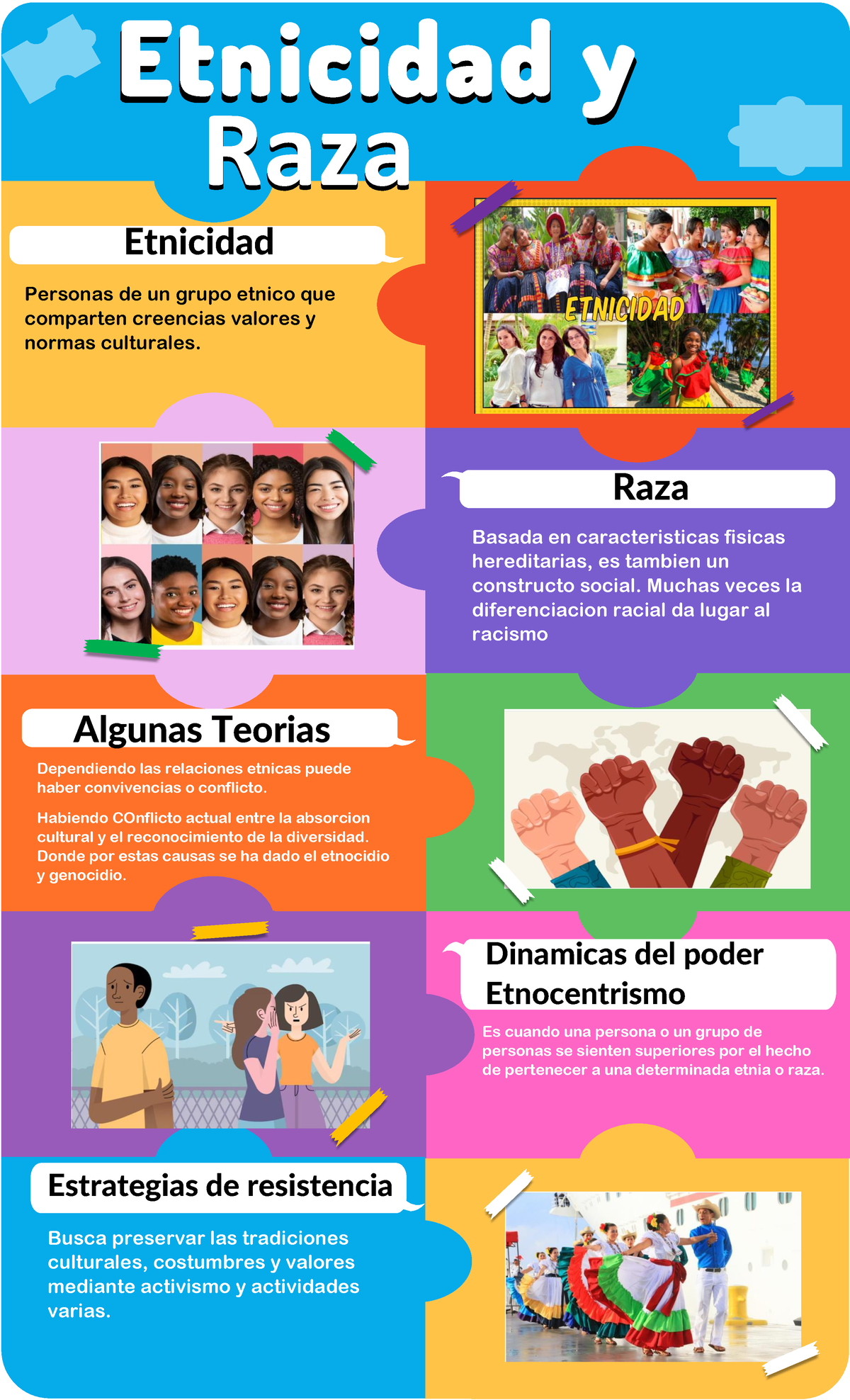 Etnicidad y raza - Etnicidad y Personas de un grupo etnico que ...