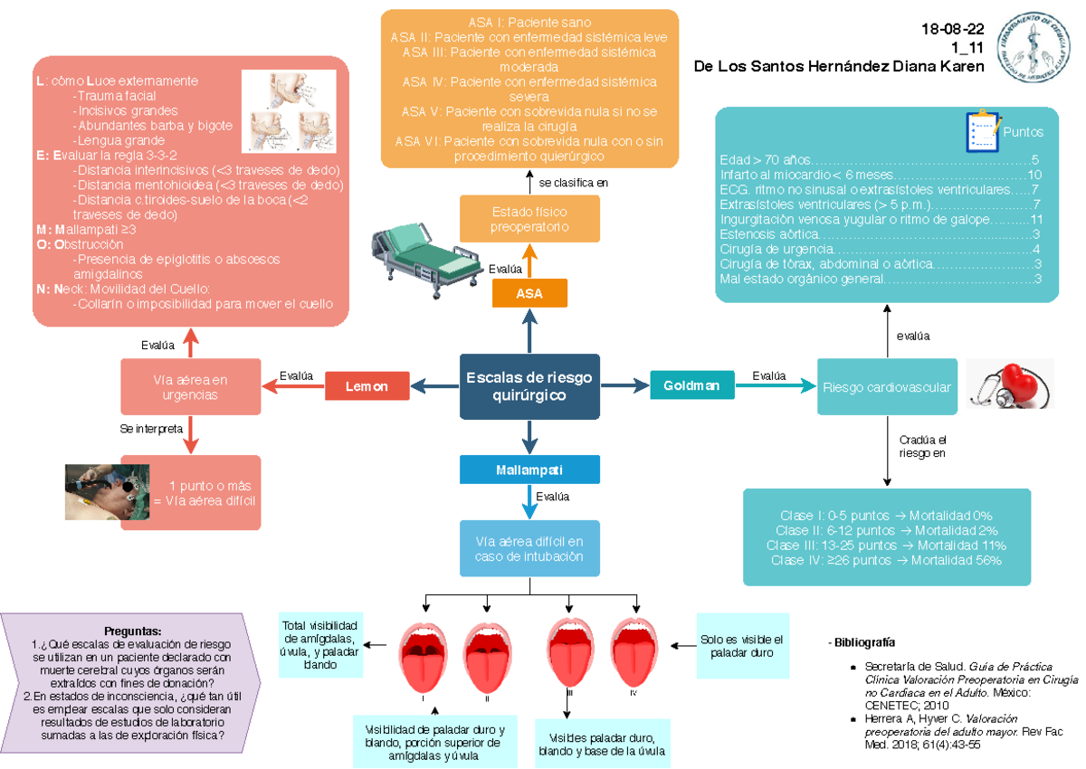 Escalas de riesgo quirúrgico - Escalas de riesgo quirúrgico Lemon 1 ...