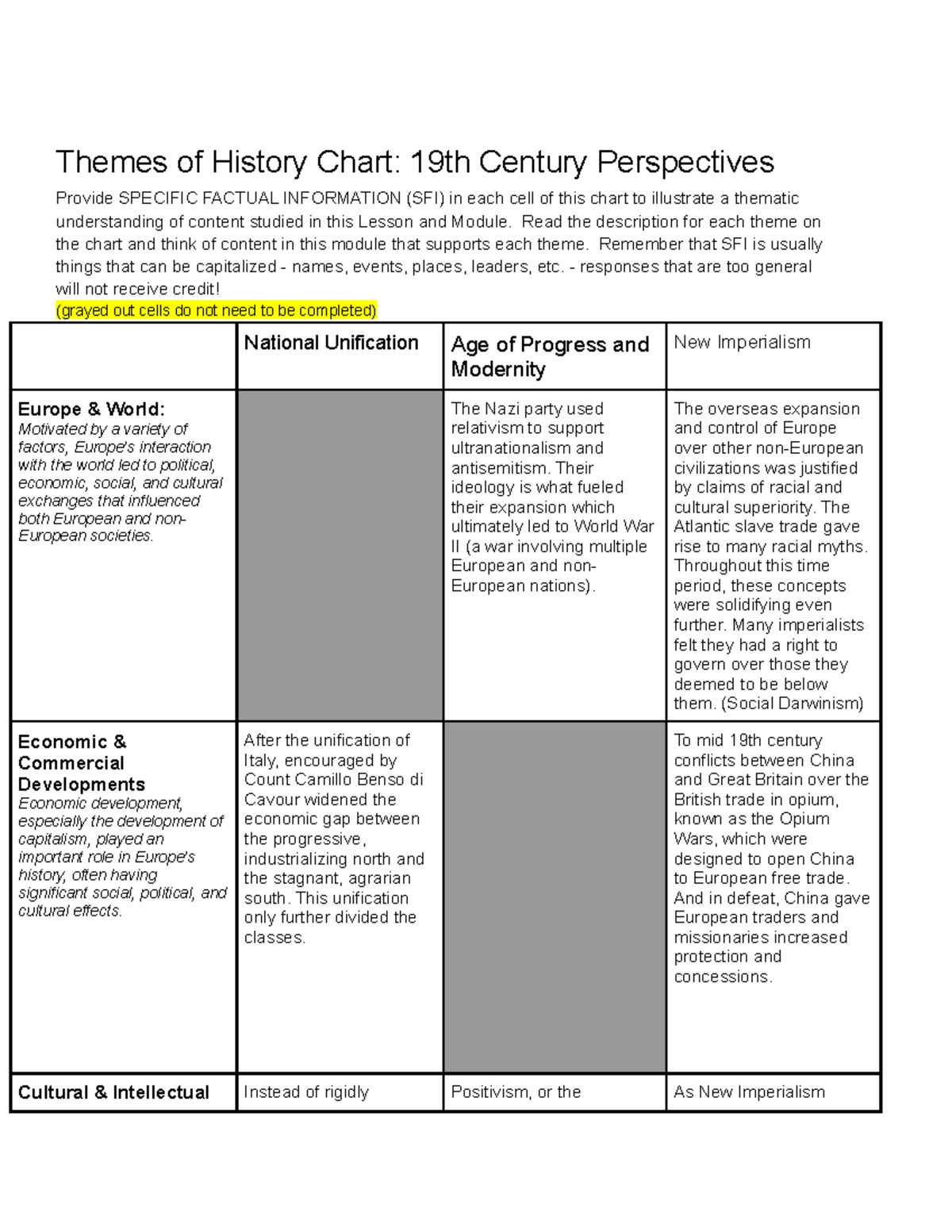 Themes of History 19th Century Perspectives - Themes of History Chart ...