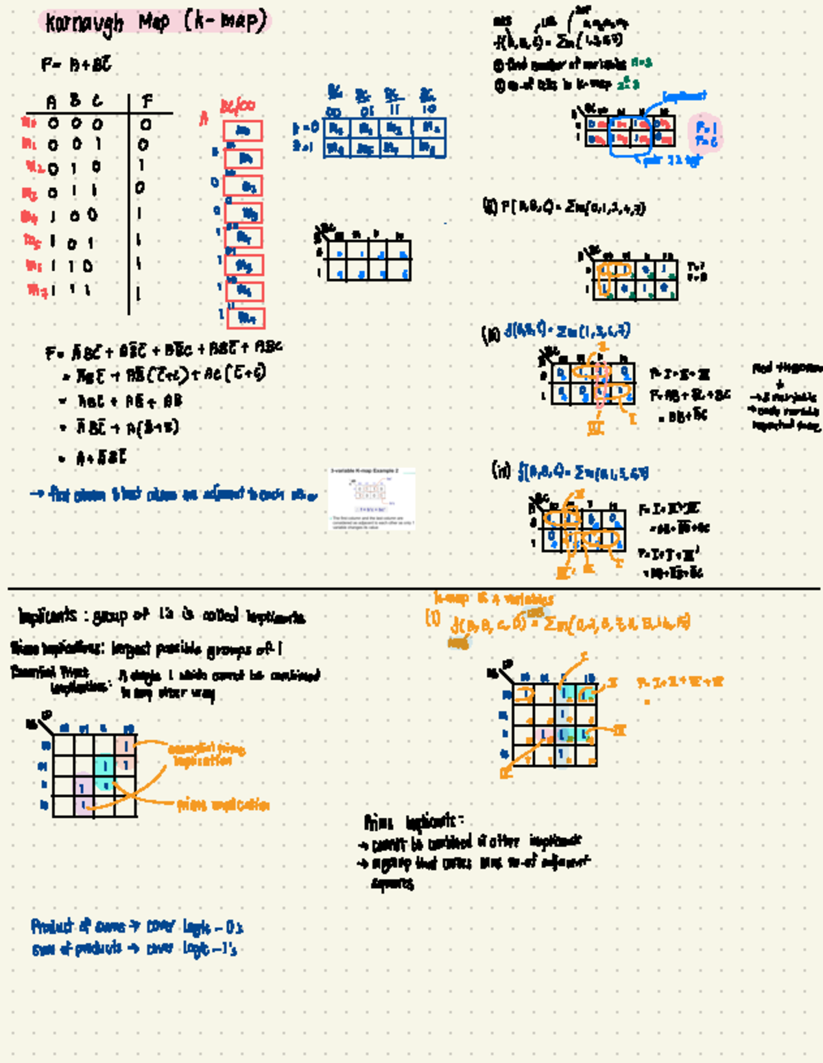 5. Karnaugh Map - lecture notes summary - Karnaugh Map (k-map) M Somme ...