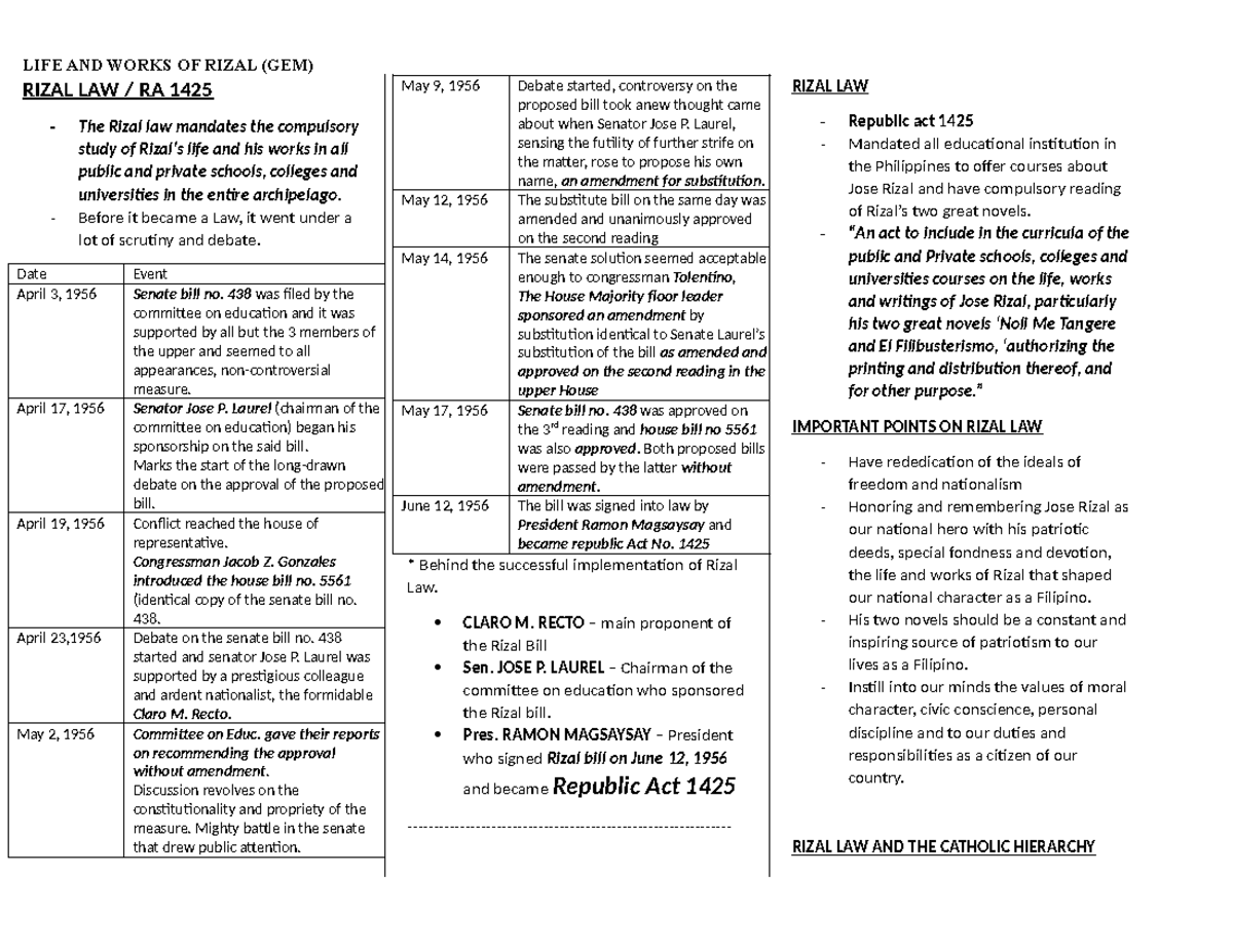 Rizal Law (RA 1425): Historical Context and Legislative Journey - Studocu