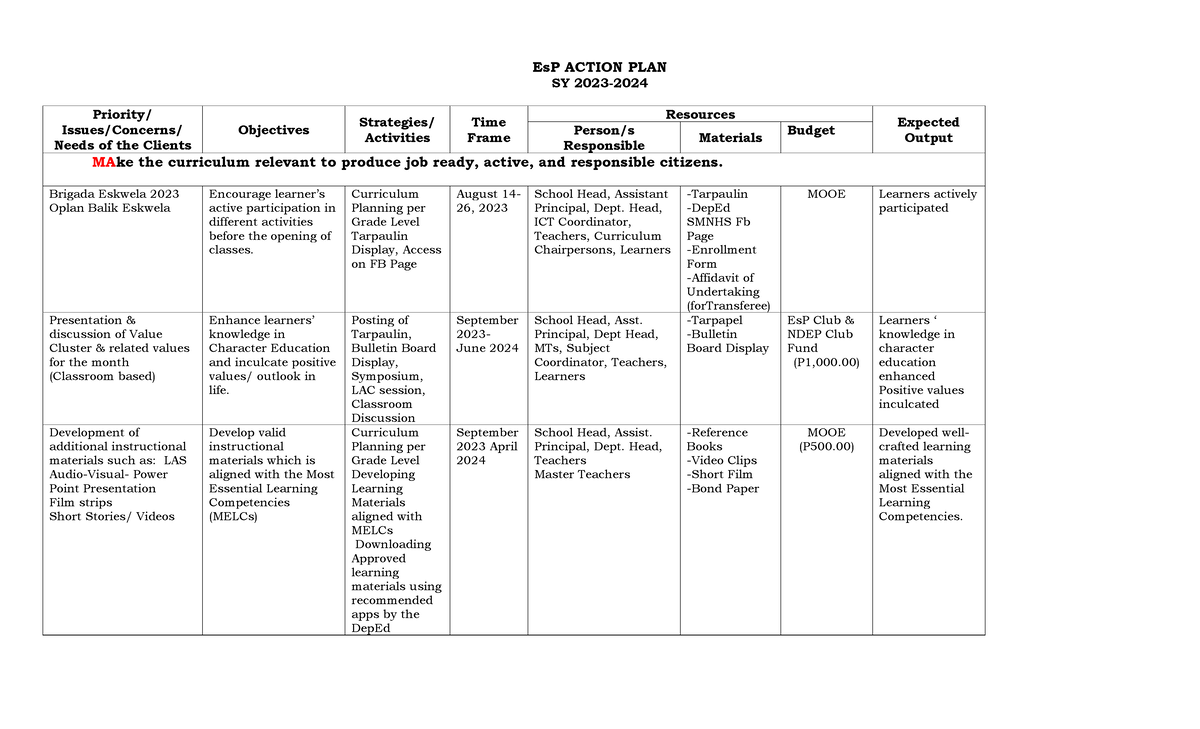 ESP Action Plan for SY 2023-2024 at SMNHS: Strategies & Objectives ...