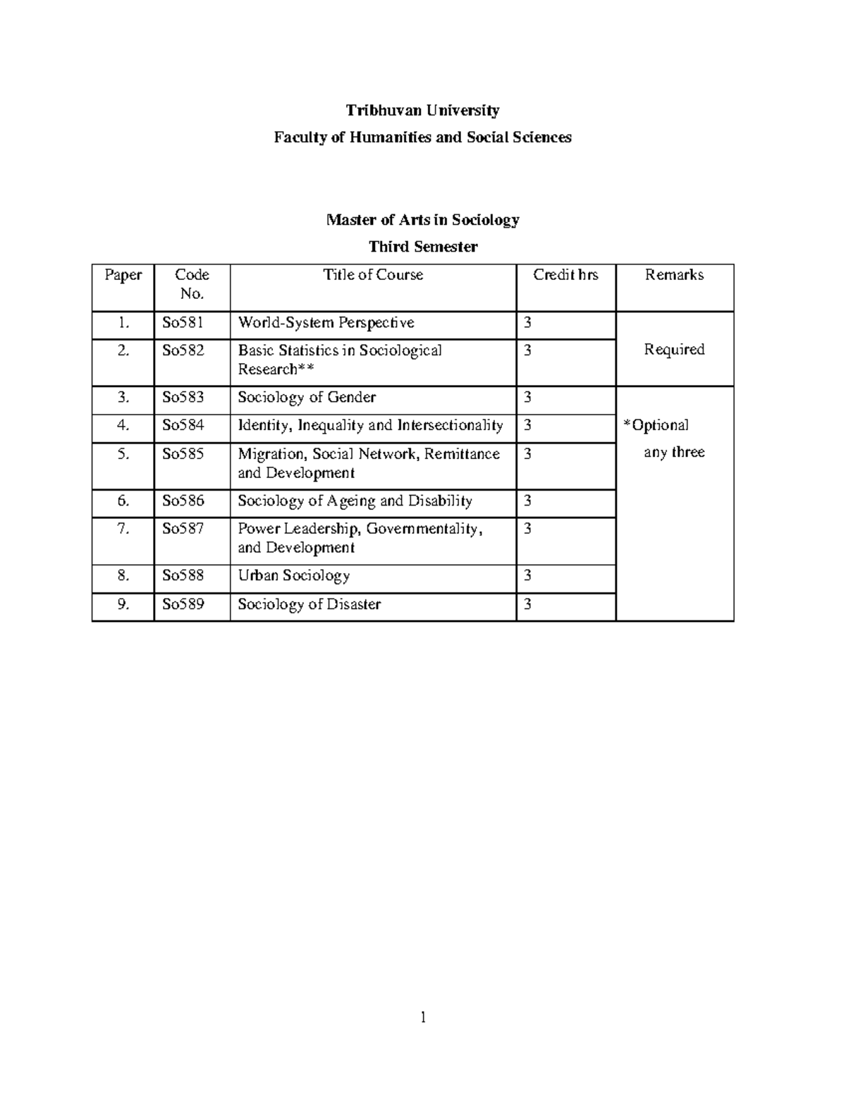 Syllabus for MA Sociology - 3rd Semester Courses at TU - Studocu
