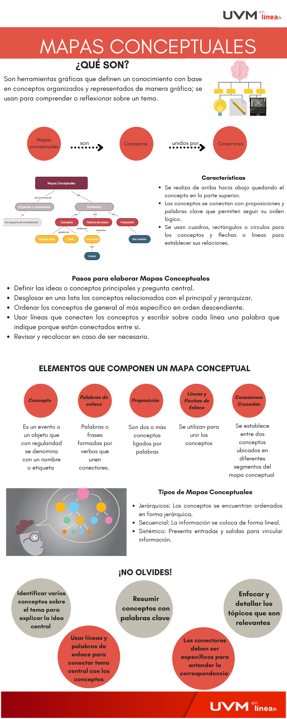 Mapa conceptual V TA - Mapas conceptuales son unidos por Se realiza de ...